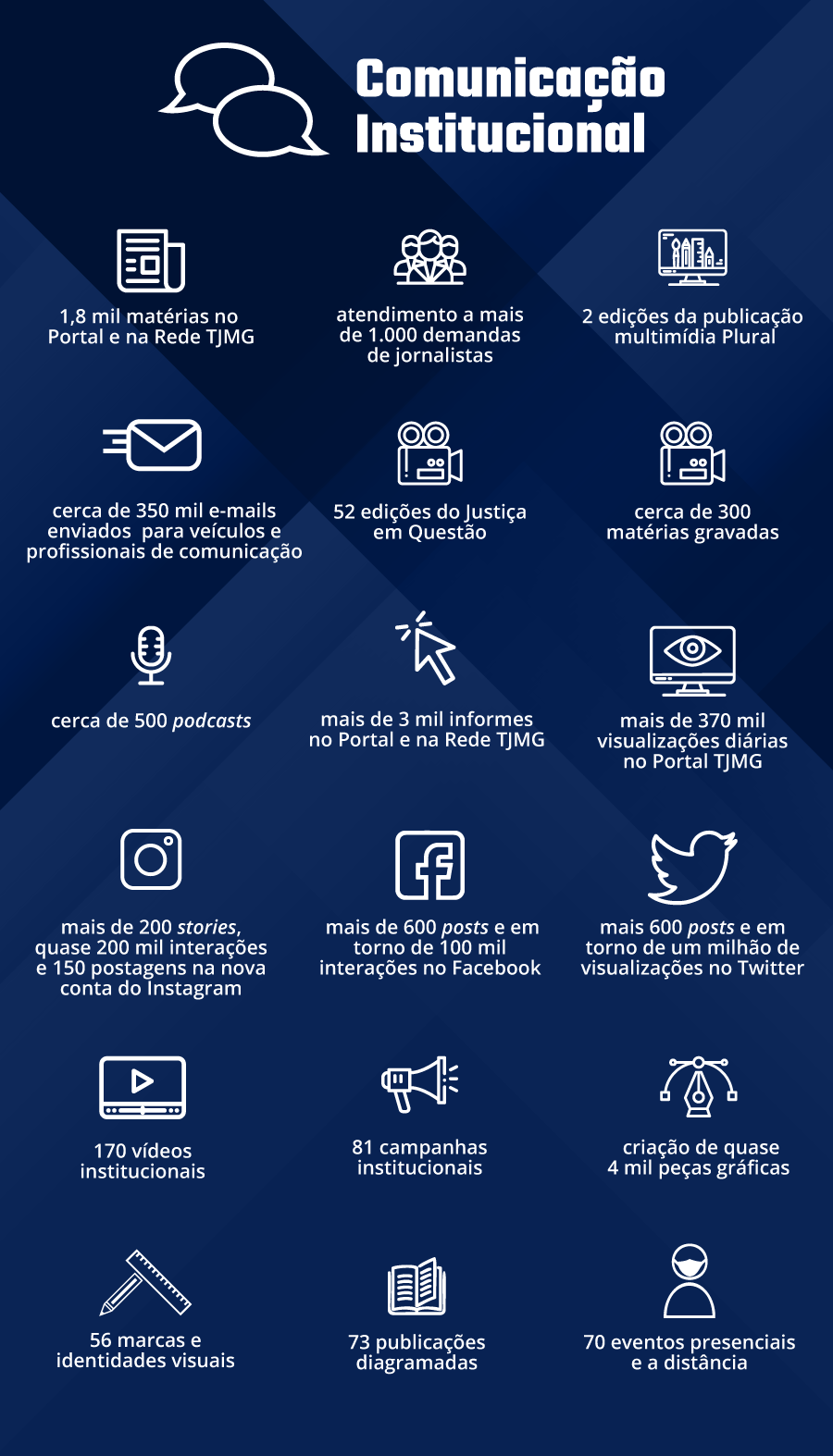 Comunicação institucional | Portal TJMG